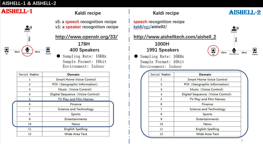 AISHELL-4 多通道中文会议开源语音数据库发布-北京希尔贝壳科技有限公司