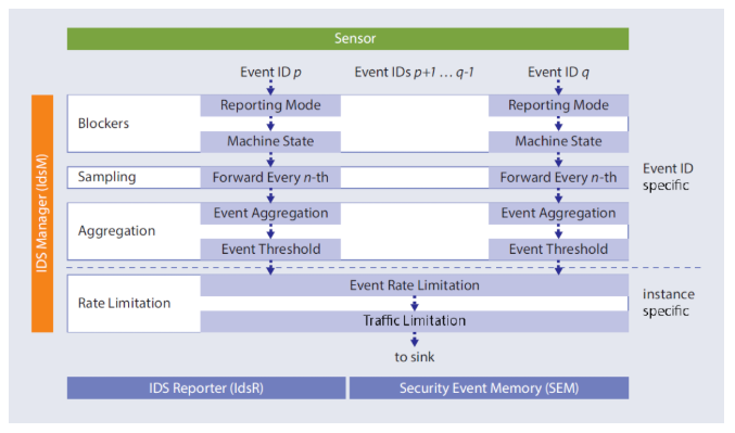 车辆信息安全入侵检测系统-武汉市艾码特克科技有限公司