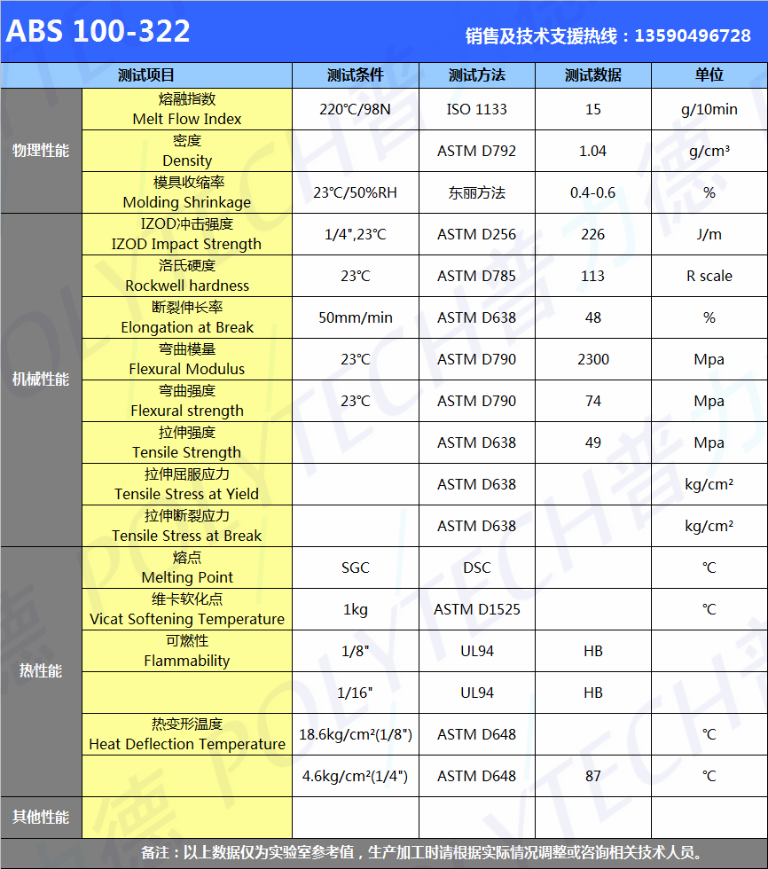 ABS 日本东丽 100-322-企业官网