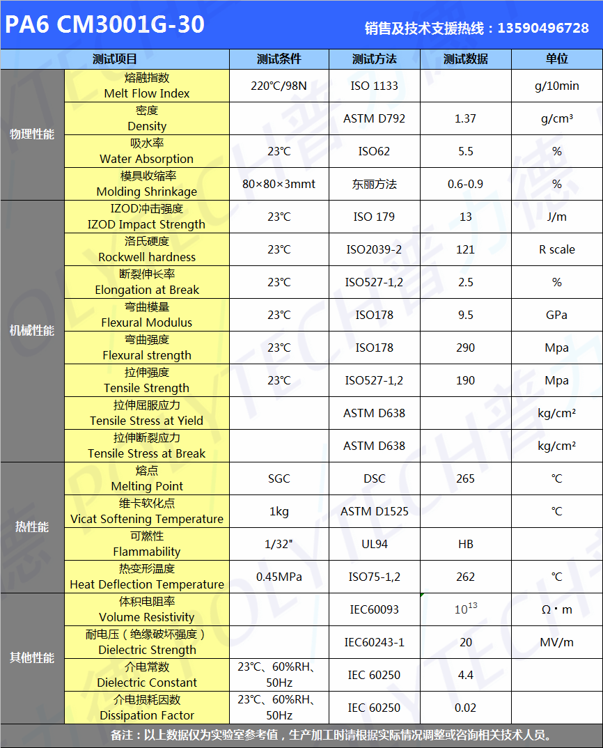 PA66 日本东丽 CM3001G-30-企业官网