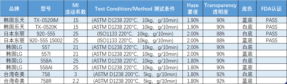 MABS 韩国乐天 TX-0520IM-企业官网