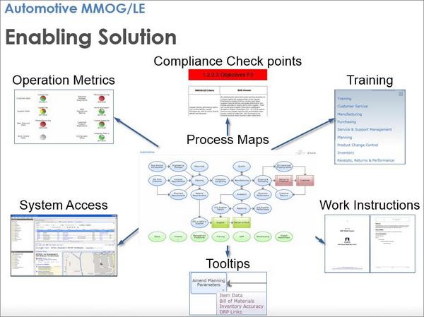 MMOG培训|MMOG培训机构|MMOG第五版培训|MMOG/le|认证全球物料管理运作指南/物流评估培训|-苏州纳兰企业管理咨询服务有限公司