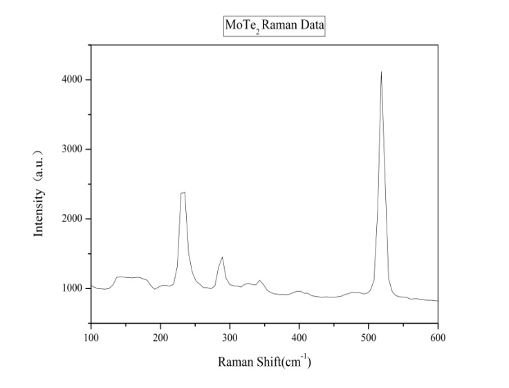 国产MoTe2单晶-上海昂维科技有限公司