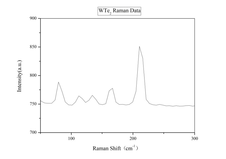 国产WTe2单晶-上海昂维科技有限公司