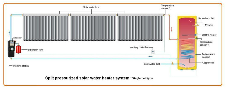 Split pressurized solar water heaters-企业官网
