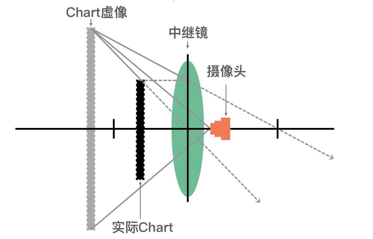 中继镜 RL2090-412 增距镜-隆测技术中国官网