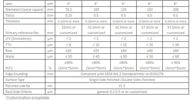 PYREX wafer-official website