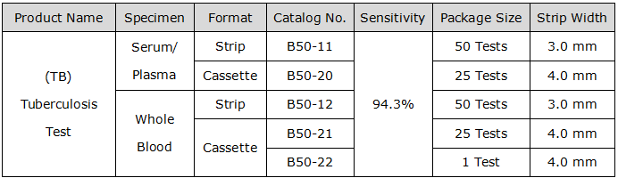 (TB) Tuberculosis Test Whole Blood (Strip) – CorDx
